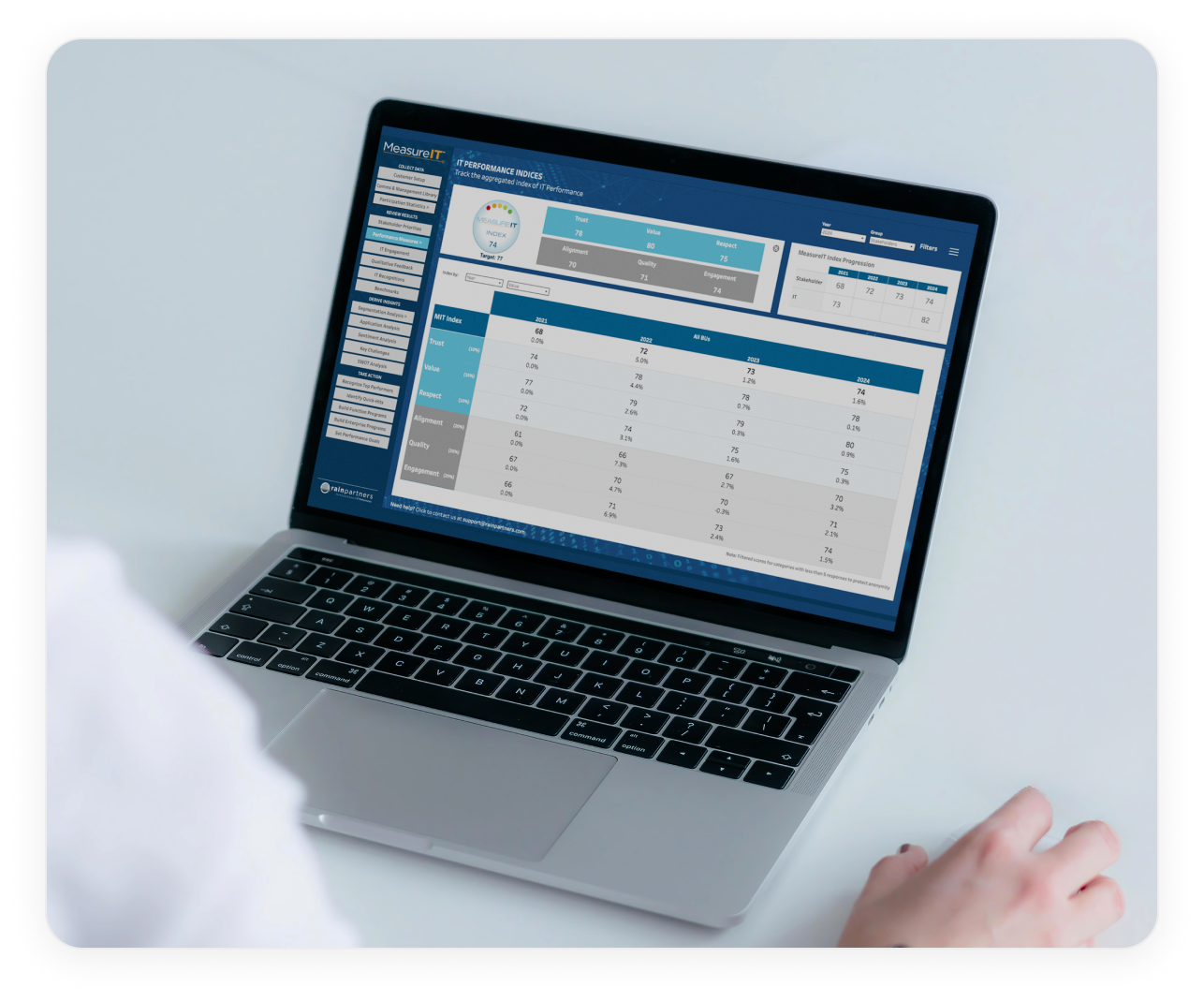 Rain Partners | IT Strategy & Software Firm